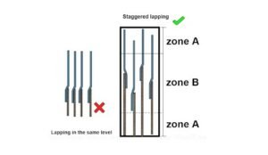 Seven Basic Rules For Providing Lap Splice In Column And Slab ...