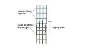 Seven Basic Rules For Providing Lap Splice In Column And Slab ...