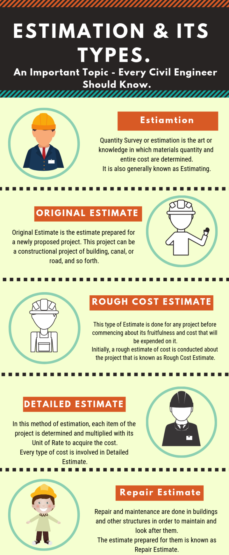 Quantity Survey And Types of Estimate - Surveying & Architects