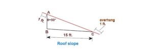 How To Estimate The Roofing Sheet Requirement For a Building ...