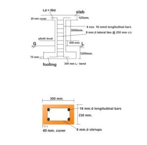 Bar Bending Schedule Of Footing - Surveying & Architects