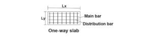 What is the Difference between main bars and distribution bars in slab ...