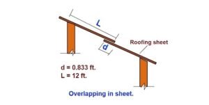 How To Estimate The Roofing Sheet Requirement For a Building ...