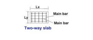 What is the Difference between main bars and distribution bars in slab ...