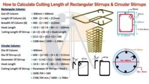 How to Calculate Cutting Length of Rectangular Stirrups And Circular Stirrups - Surveying ...