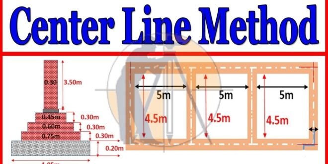Building Estimation By Centre Line Method - Surveying & Architects