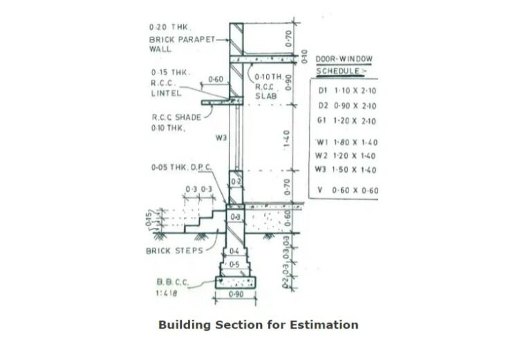 Building Estimation By Centre Line Method - Surveying & Architects
