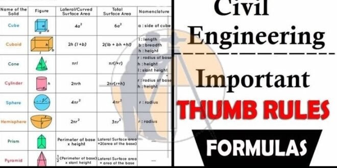 Basic Thumb Rules For Civil Engineers - Surveying & Architects