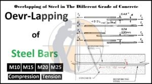 Overlapping of Steel Bar in The Different Concrete Mix - Surveying ...