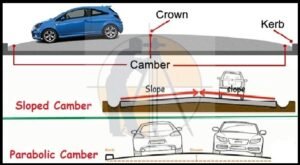 Why Camber Is Provided In Road - Surveying & Architects