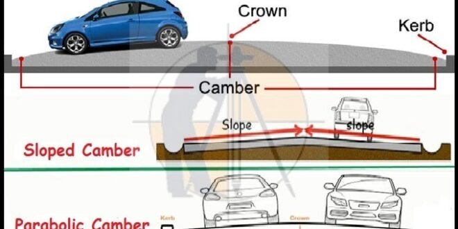 Why Camber Is Provided In Road - Surveying & Architects