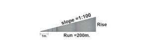 How to calculate The gradient, run and rise in civil construction ...