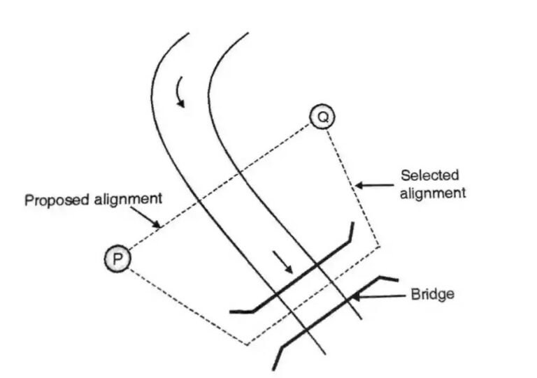 What is Alignment of Road - Surveying & Architects