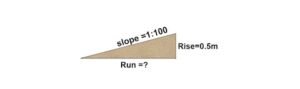 How to calculate The gradient, run and rise in civil construction ...