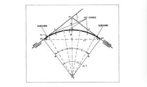 Types Of Curves In Surveying Work - Surveying & Architects