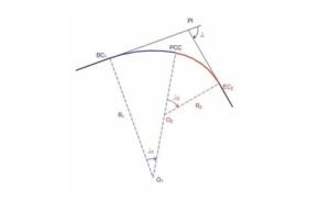 Types Of Curves In Surveying Work - Surveying & Architects