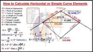 Types Of Curves In Surveying Work - Surveying & Architects
