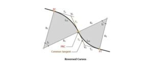 Types Of Curves In Surveying Work - Surveying & Architects