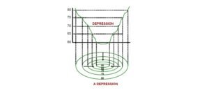 What is The Contour Mapping - Surveying & Architects