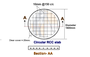 Steel Calculation For Circular Slab - Surveying & Architects