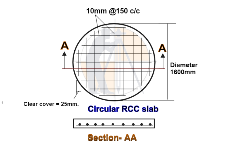 Steel Calculation For Circular Slab - Surveying & Architects