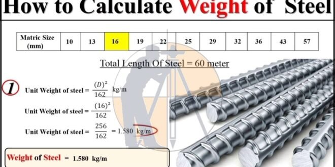 Calculate the weight of different types of steel - Surveying & Architects