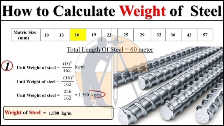 Calculate the weight of different types of steel - Surveying & Architects