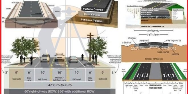 What is the Components of Road structure - Surveying & Architects