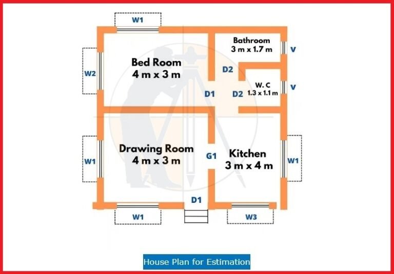 Long Wall And Short Wall Method - Surveying & Architects