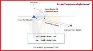 How To Convert the Bearings and Distances to Coordinates - Surveying ...