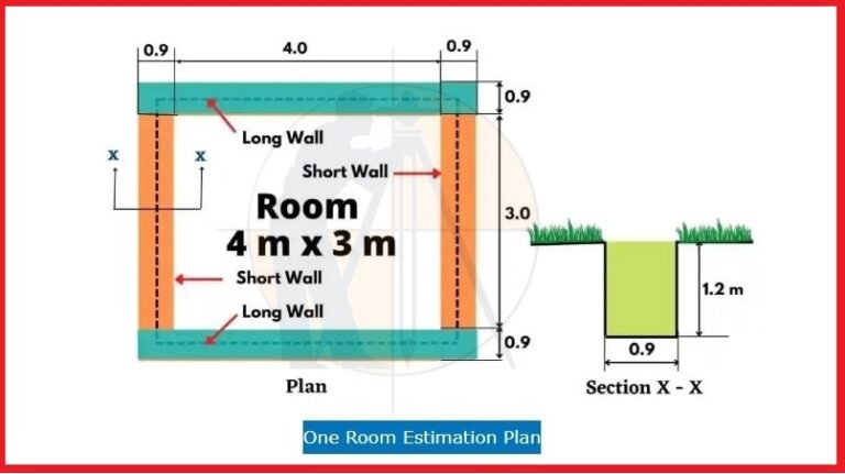 Long Wall And Short Wall Method - Surveying & Architects
